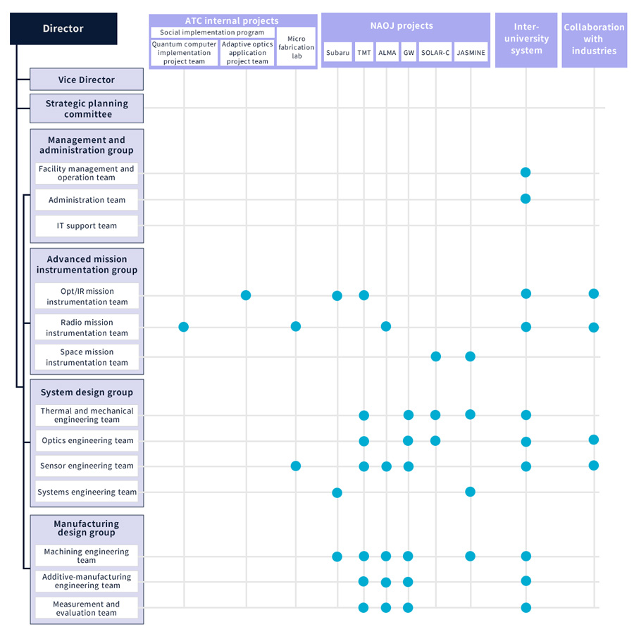About ATC | Advanced Technology Center