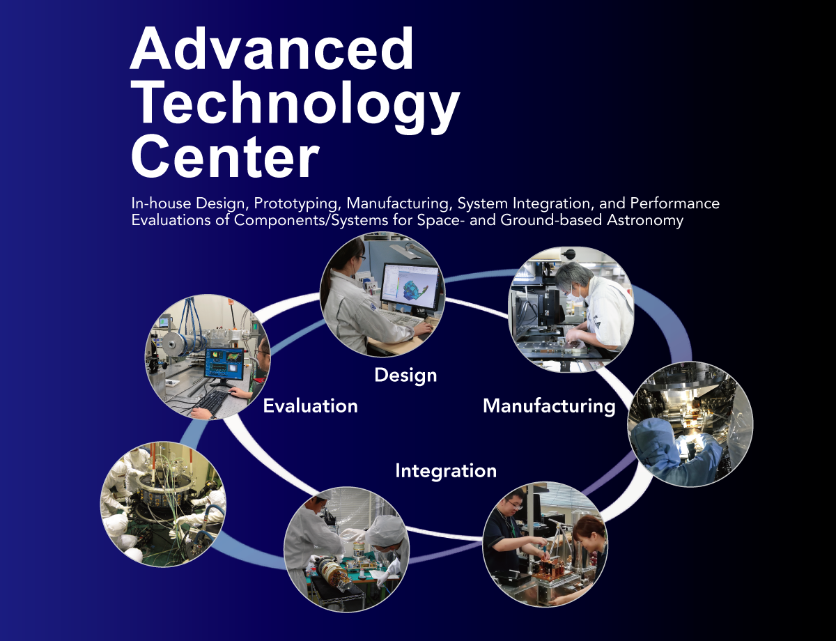 About ATC | Advanced Technology Center